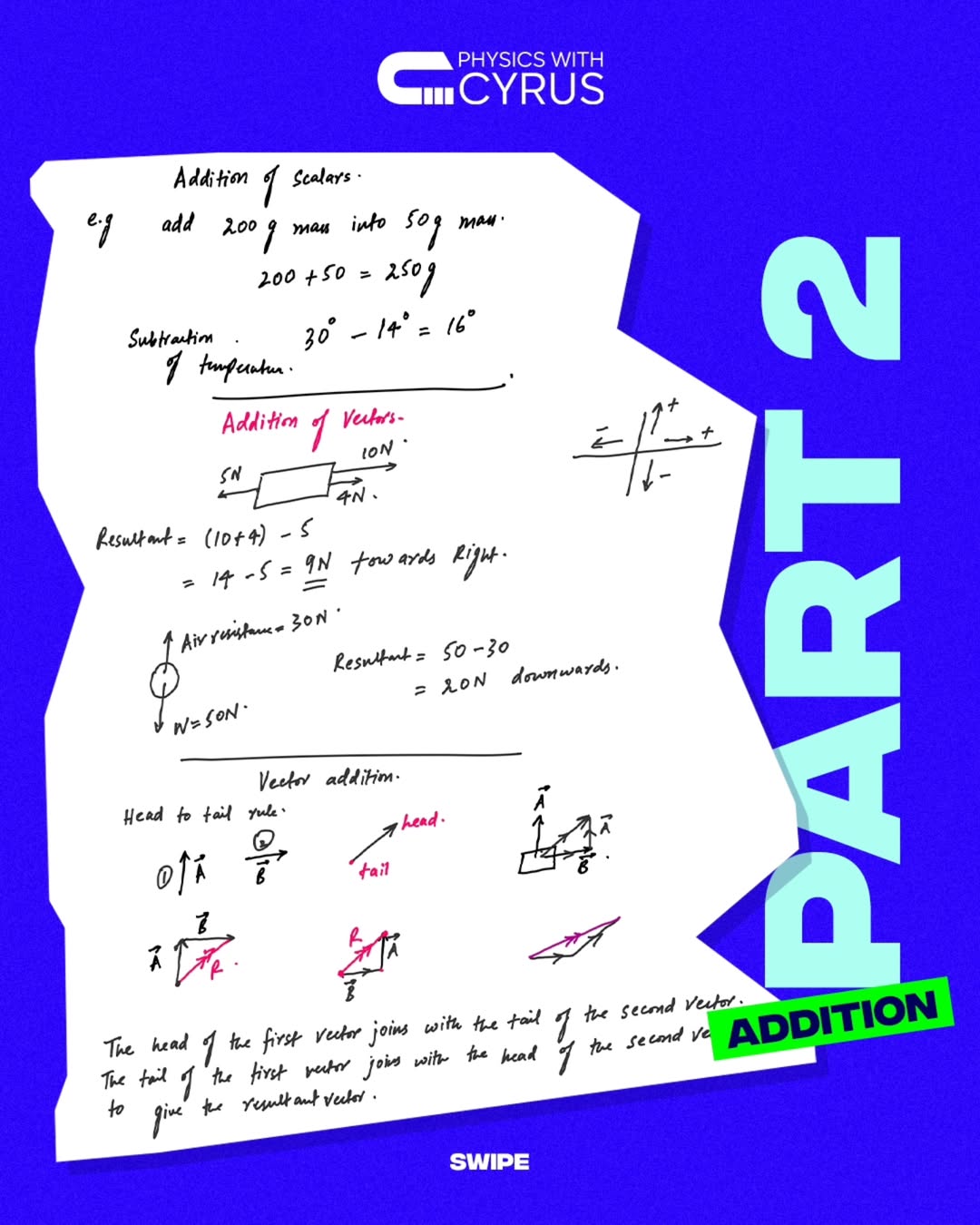 Most Renowned Physics teacher in Pakistan | Physics With Cyrus